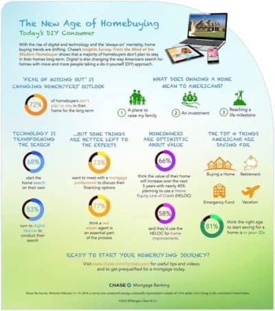 How To Make Sure Your Dream Home Matches Your Budget