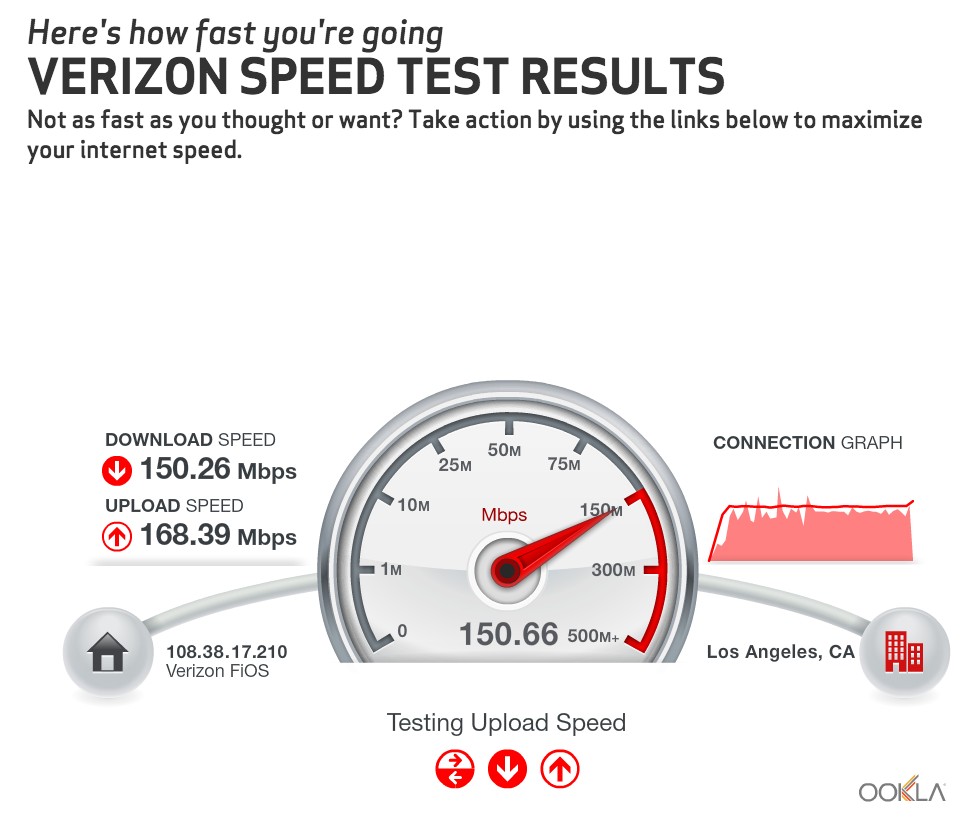 Are Your Internet Speeds Adequate? Find Out!